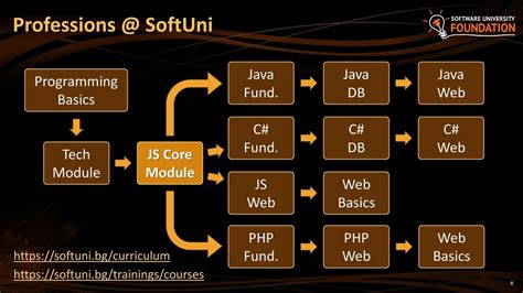 Javascript Fundamentals Ppt Download