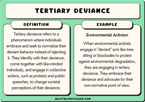 Tertiary Deviance Definition And Examples 2025