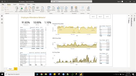Github Ace97 Hr Data Analytics Powerbi An Hr Data Analysis Using Power Bi