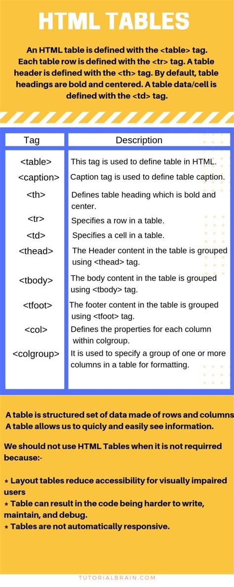 Html Tables Tags Tutorial With Example — Tutorialbrain