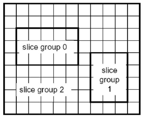 Roi Coding With H264avc Fmo Download Scientific Diagram