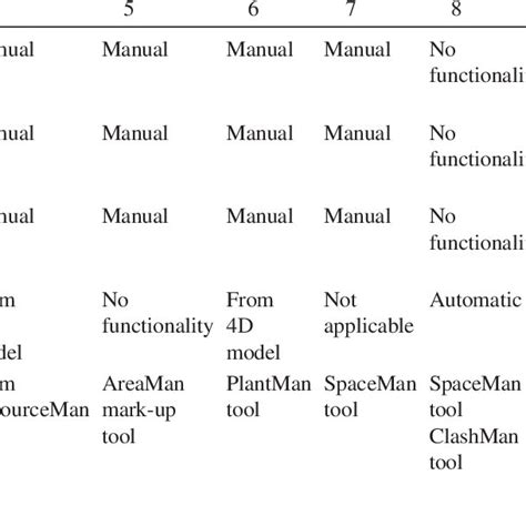 Construction Space Classification Download Scientific Diagram