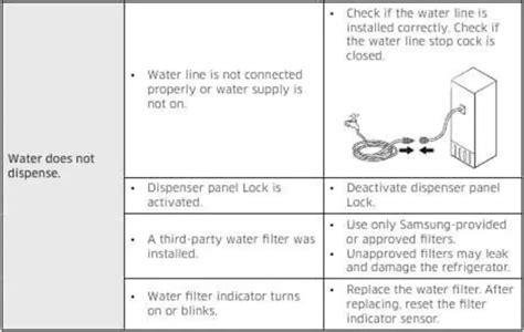Samsung Refrigerator Dispenser Not Working Troubleshooting