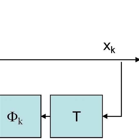 Graphical State Space Representation Of A System Download Scientific Diagram
