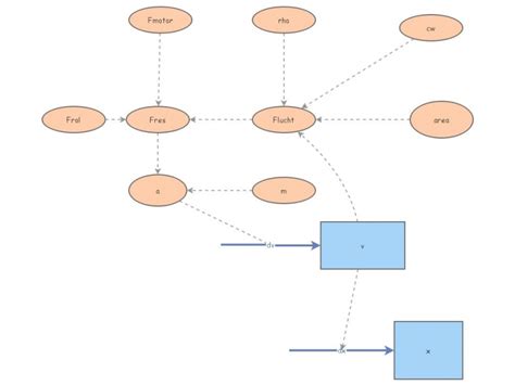 Optrekken Met Luchtwrijving Model 2 Insight Maker