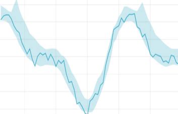 Python Filling Range Of Graph In Matplotlib Stack Overflow