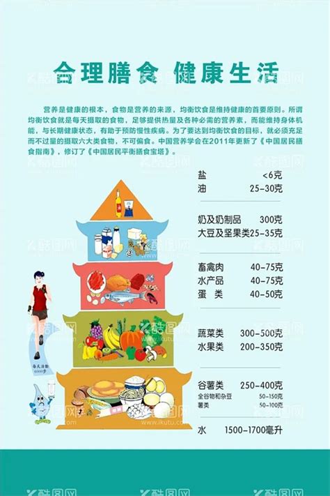 合理膳食 源文件下载【酷图网】健康饮食 健康养生 饮食搭配 膳食平衡 健康膳食 营养搭配 膳食金字塔 饮食金字塔 平衡膳食 睡眠与饮食 营养免疫 免疫系统 补充营养 提高免疫力 饮食宣传栏