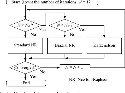 Figure 7 From A Robust And Efficient Iterative Scheme For The Emt Simulations Of Nonlinear