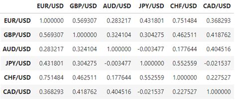 Xgboost To Forecast Univariate Time Series Data With Exogenous Variables Ml Pills