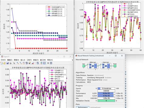 （水论文必看）五种新型智能算法优化bp神经网络数据预测加三种全新智能算法改进（哈里斯鹰，海洋捕食者，多元宇宙优化算法，小龙虾优化bp改进小龙虾优化bp） 算法研习代码实现 算法研习代码实现