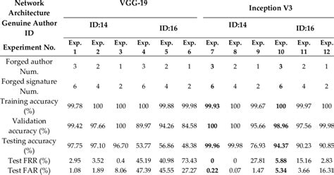 The Summary Of Experimental Results Download Scientific Diagram
