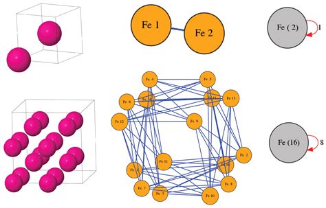Entropy Free Full Text Graph Partitions In Chemistry