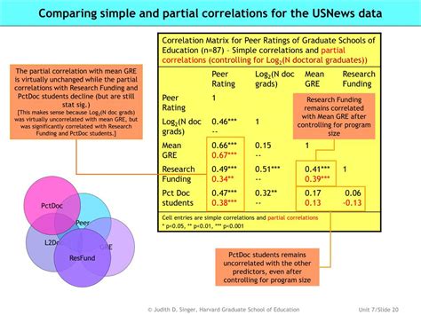 Ppt Unit 7 Statistical Control In Depth Correlation And