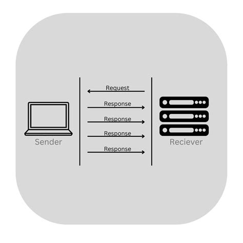 Amit Wanare On Linkedin Letter Computer Data Message Organize Order Process Server