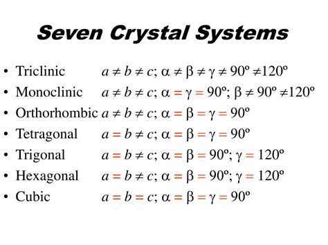Ppt Symmetry Groups And Crystal Structures Powerpoint Presentation Free Download Id 2733630