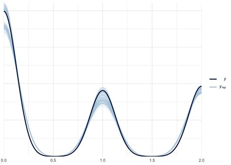 Bertrand Wilden Probing The Depths Of Probit Regression