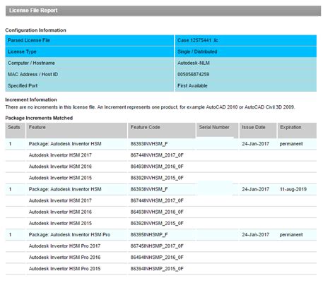 Network License Checkup Autodesk Community