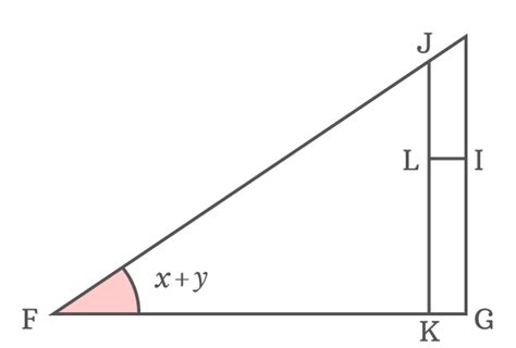 Proof Of Cot A B Cot X Y Formula In Geometric Method