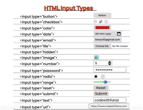 Soham Maity On Linkedin Html Webdevelopment Inputtypes