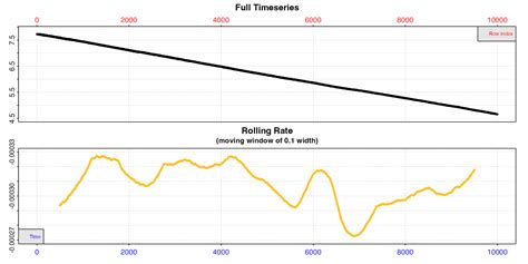 Subsetdata Subset Data By Time Row Or Oxygen Ranges • Respr