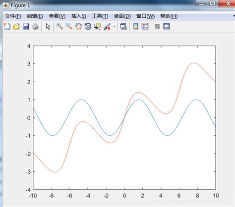 原创 Matlab:将任意曲线绕其中点旋转任意角度matlab里怎么以一个点做旋转 Csdn博客 原创 Matlab:将任意曲线绕其中点旋转任意角度matlab里怎么以一个点做旋转 Csdn博客