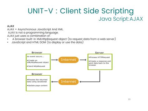 Web Technologies Javascript Pdf