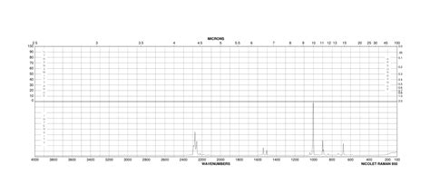 Pyrazine D4 1758 62 9 Raman Spectrum