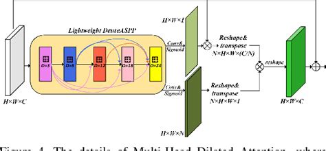 Figure 3 From Towards More Accurate And Complete Iris Segmentation