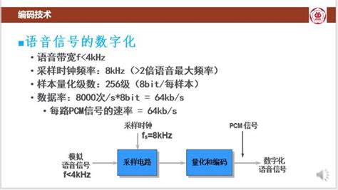 第四讲 编码技术 广东工业大学 信息工程学院 大话移动通信