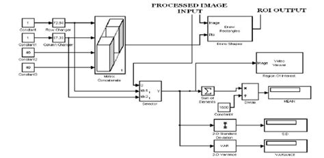 roi extraction and statistical analysis download scientific diagram