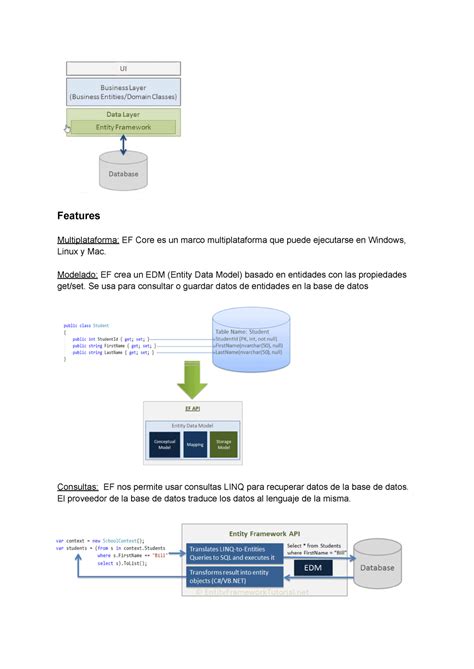 Entity Framework EF Algunos Apuntes Del Object Database Mapper EF Features