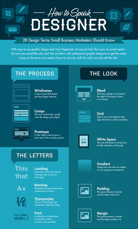 101 Best Infographic Examples For Beginners 2024 List Learning
