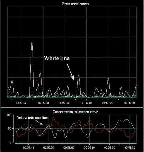 The Eeg Curve Relaxed Download Scientific Diagram
