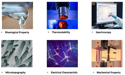 Materials Testing And Characterization Biosynthesis Alfa Chemistry