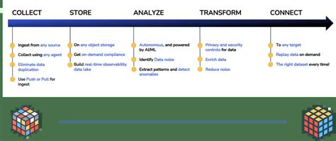 Full Stack Observability The Data Fabric Way