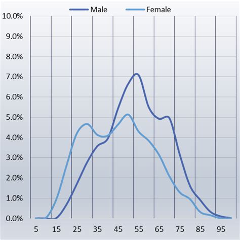 Our Cohort Uclh Biomedical Research Centre