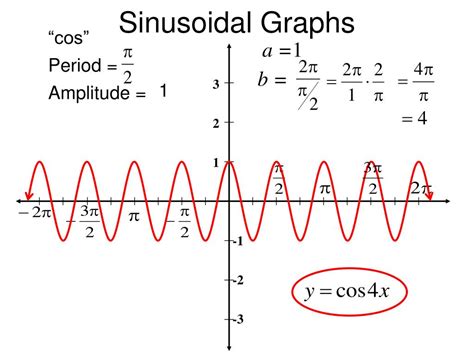 Ppt 4 5 Sinusoidal Graphs Powerpoint Presentation Free Download Id