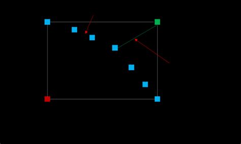 Example Of Topsis Applied To A System With Two Requirements Download
