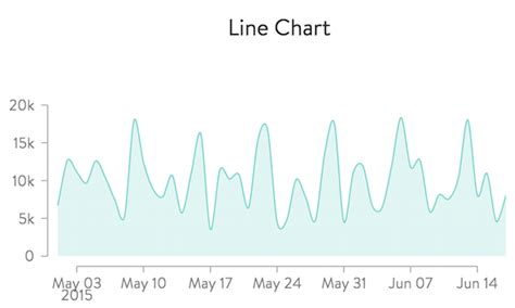 pyxley python powered dashboards stitch fix technology multithreaded