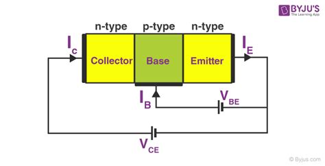 Npn Transistor Definition Types Construction And Working