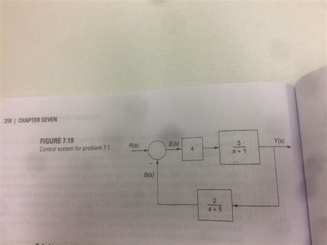 solved control system for problem 7 1 figure 7 19 shows