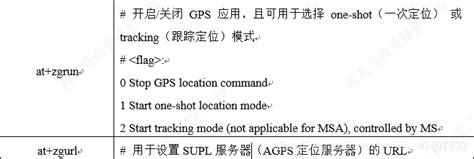 4g模组gps定位功能使用说明 4g定位模块 csdn博客