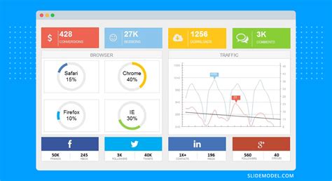How To Design A Dashboard Presentation A Step By Step Guide