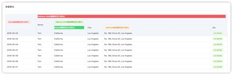 Vue3 Ts Element Plus Table表格二次封装详细步骤。支持单元格内容、表头自定义渲染（支持使用作用域插槽、tsx 语法、h 函数） （附参数、类型详细介绍及基本使用示例