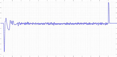 Simulation Error Curve Download Scientific Diagram