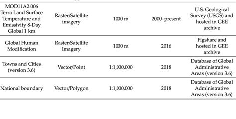 Overview Of The Main Datasets Download Scientific Diagram