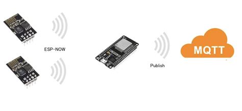 Flashing Firmware To An Esp32 Using Another Esp32 By Aditya Bangde