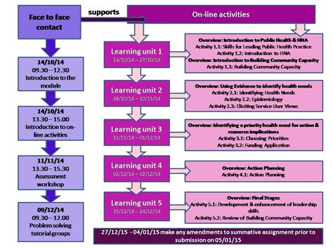 Assessment Maps Support Blended Learning Learning Technology Blog