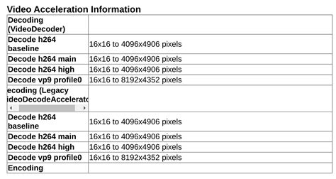 How To Get Gpu Acceleration Working In Chromium Browsers For Amd Apus Fedora Discussion