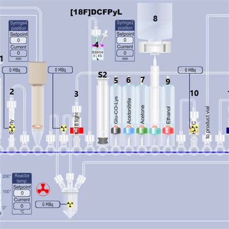 Layout Of The ¹⁸f Dcfpyl Fastlab Cassette 1 Precursor Vial 2